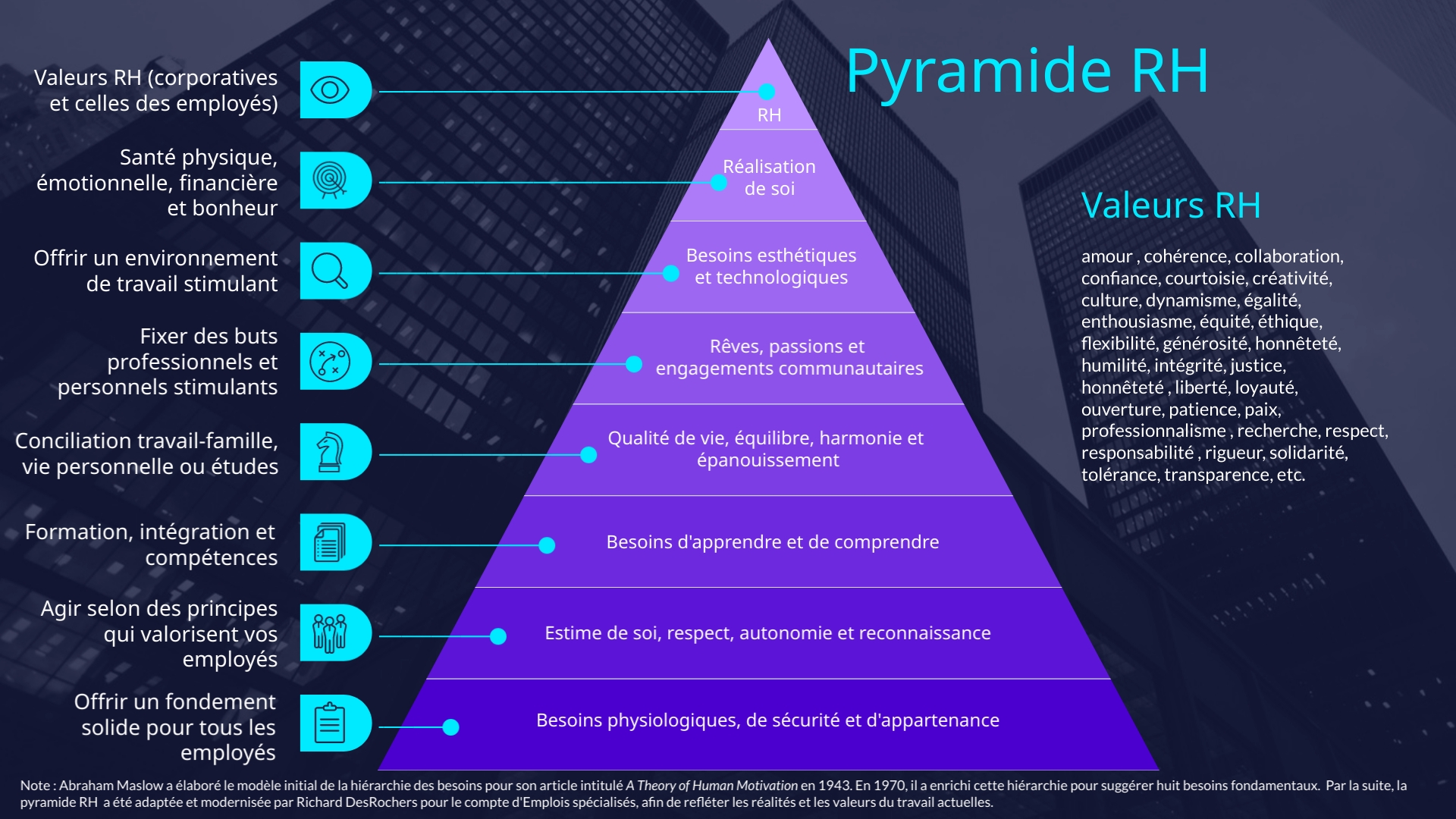 Pyramide RH: comment motiver vos employés! - Emplois spécialisés